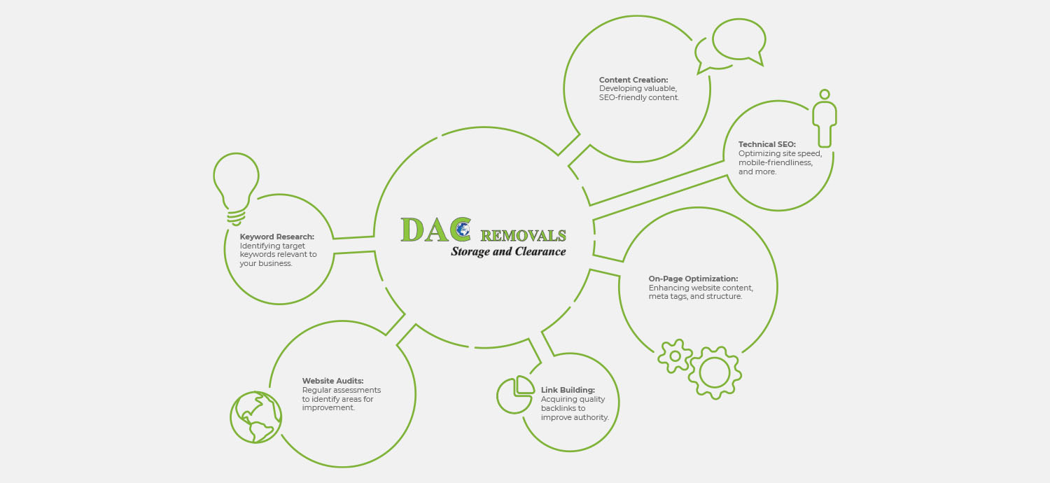 How to Improve Your Website Traffic - Eon Graphics