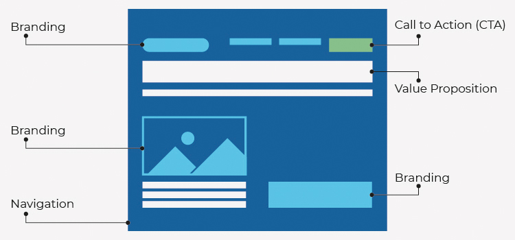 Web design principles - Eon Graphics