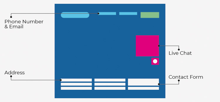 Web design principles - Eon Graphics