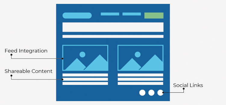 Web design principles - Eon Graphics