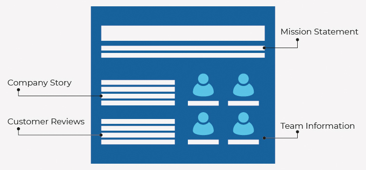 Web design principles - Eon Graphics