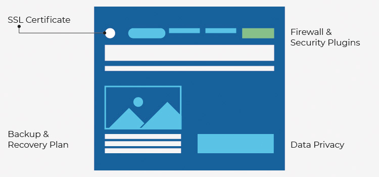 Web design principles - Eon Graphics