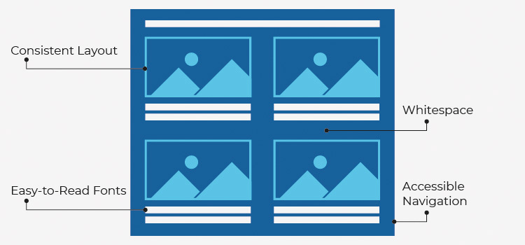 Web design principles - Eon Graphics